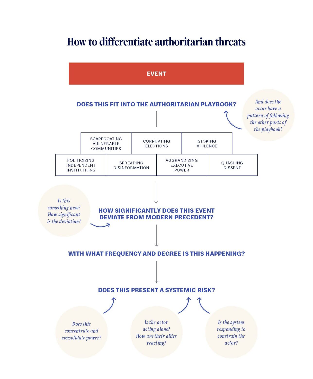 The Authoritarian Playbook - Protect Democracy