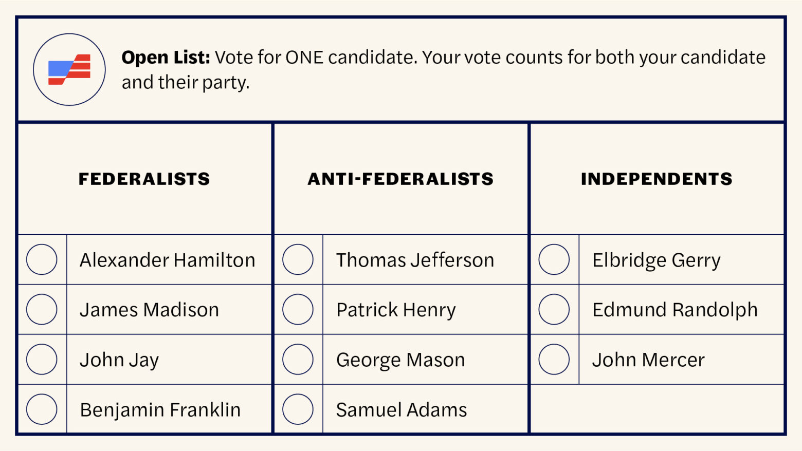 Proportional representation, explained