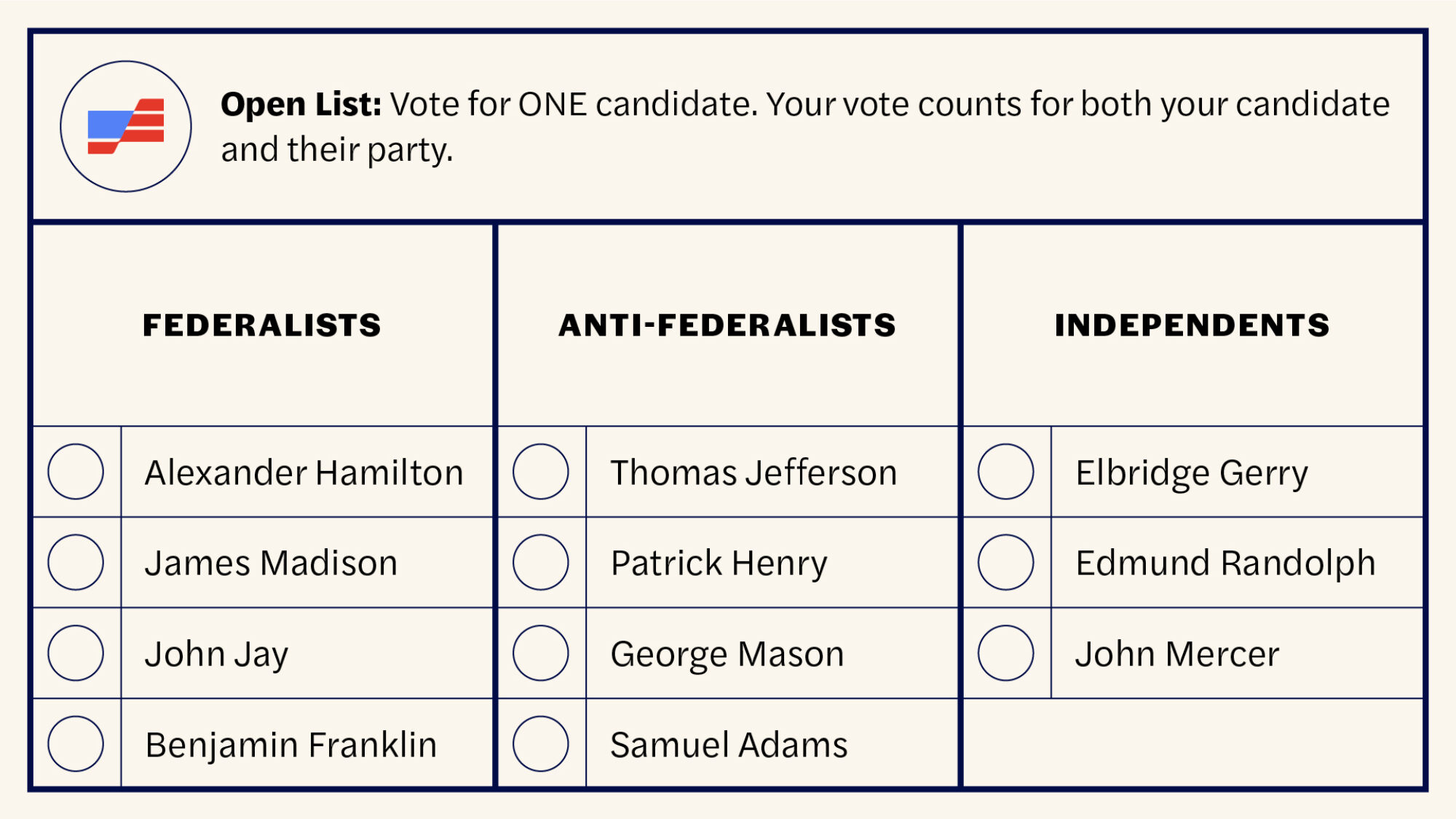Proportional representation, explained