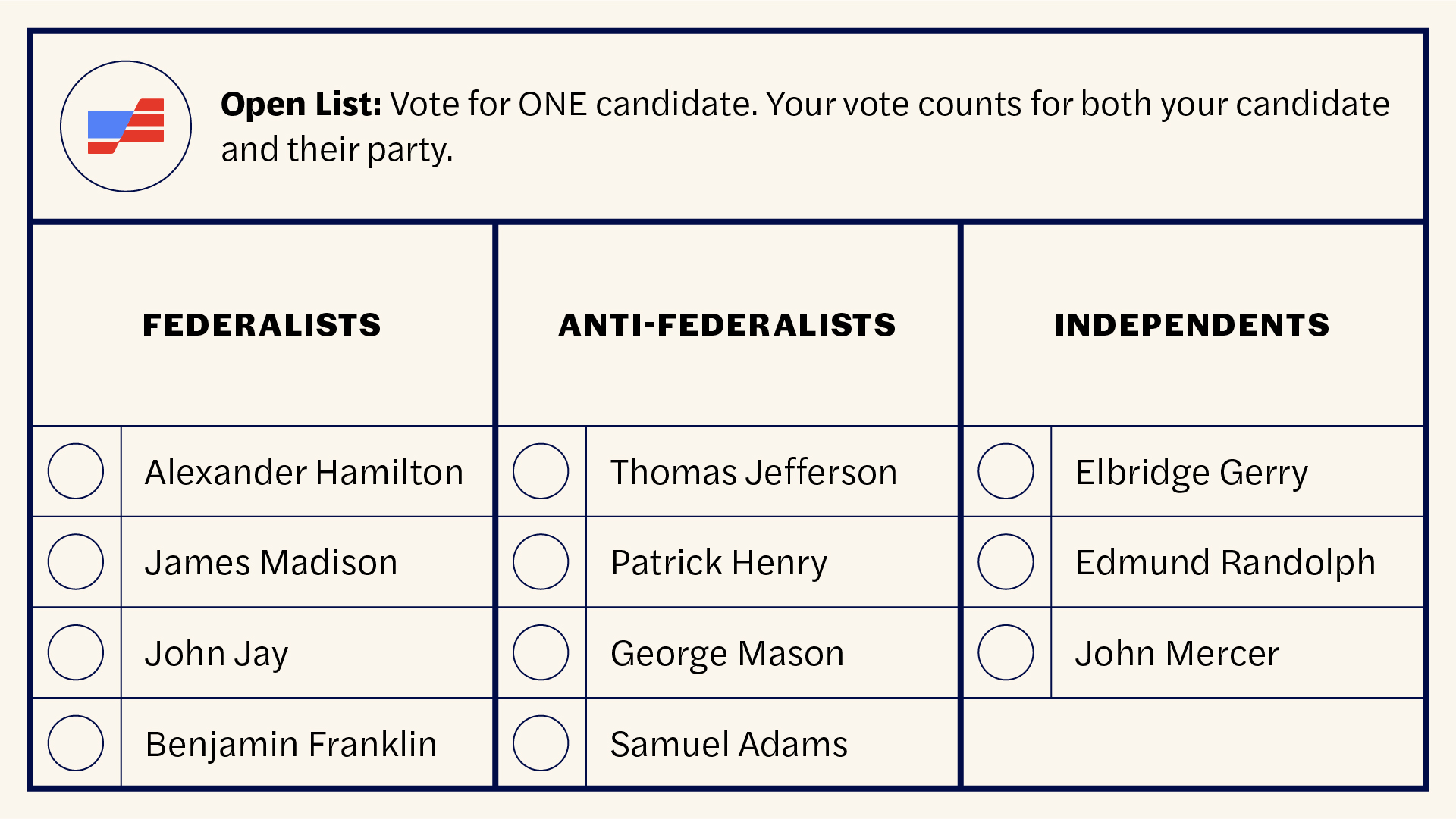 Proportional representation, explained