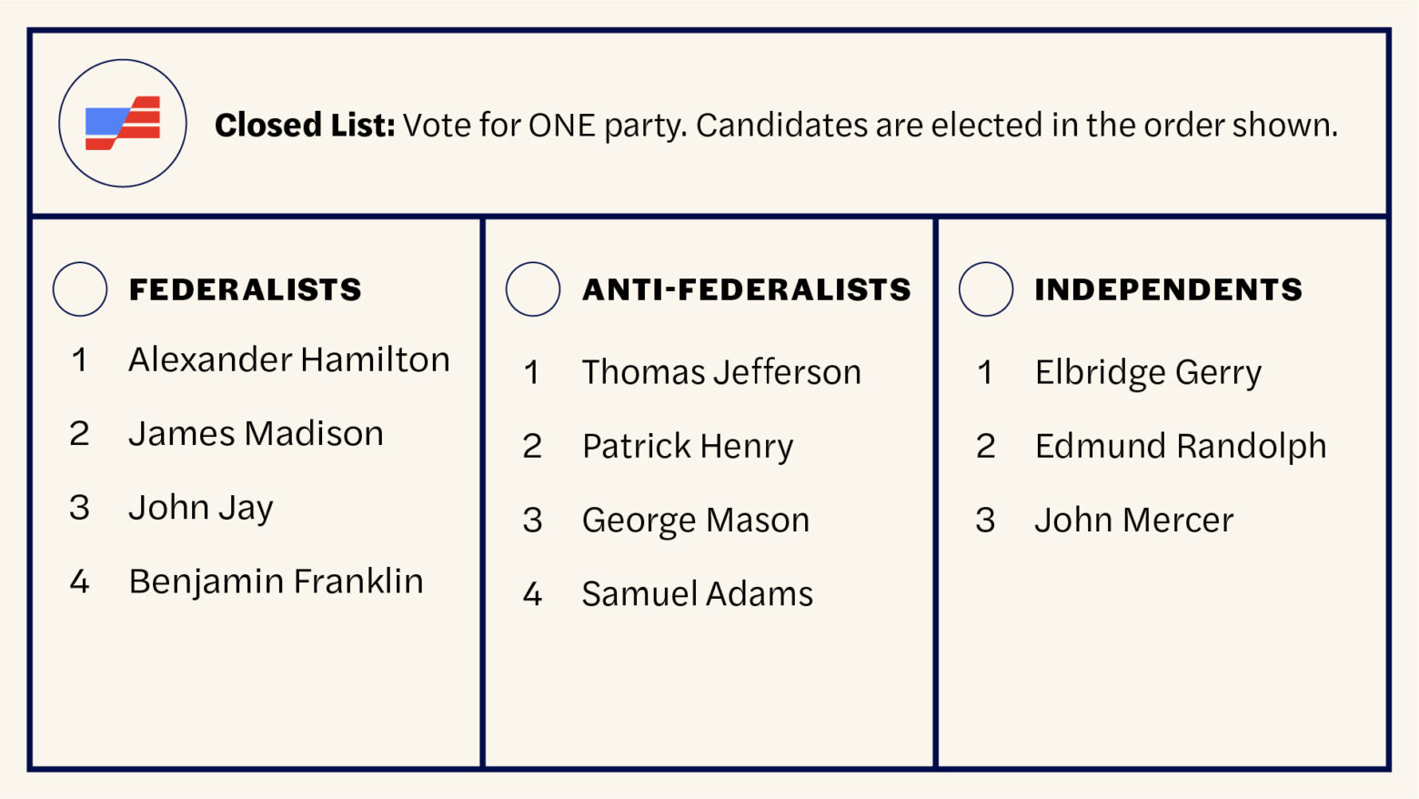 Proportional representation, explained