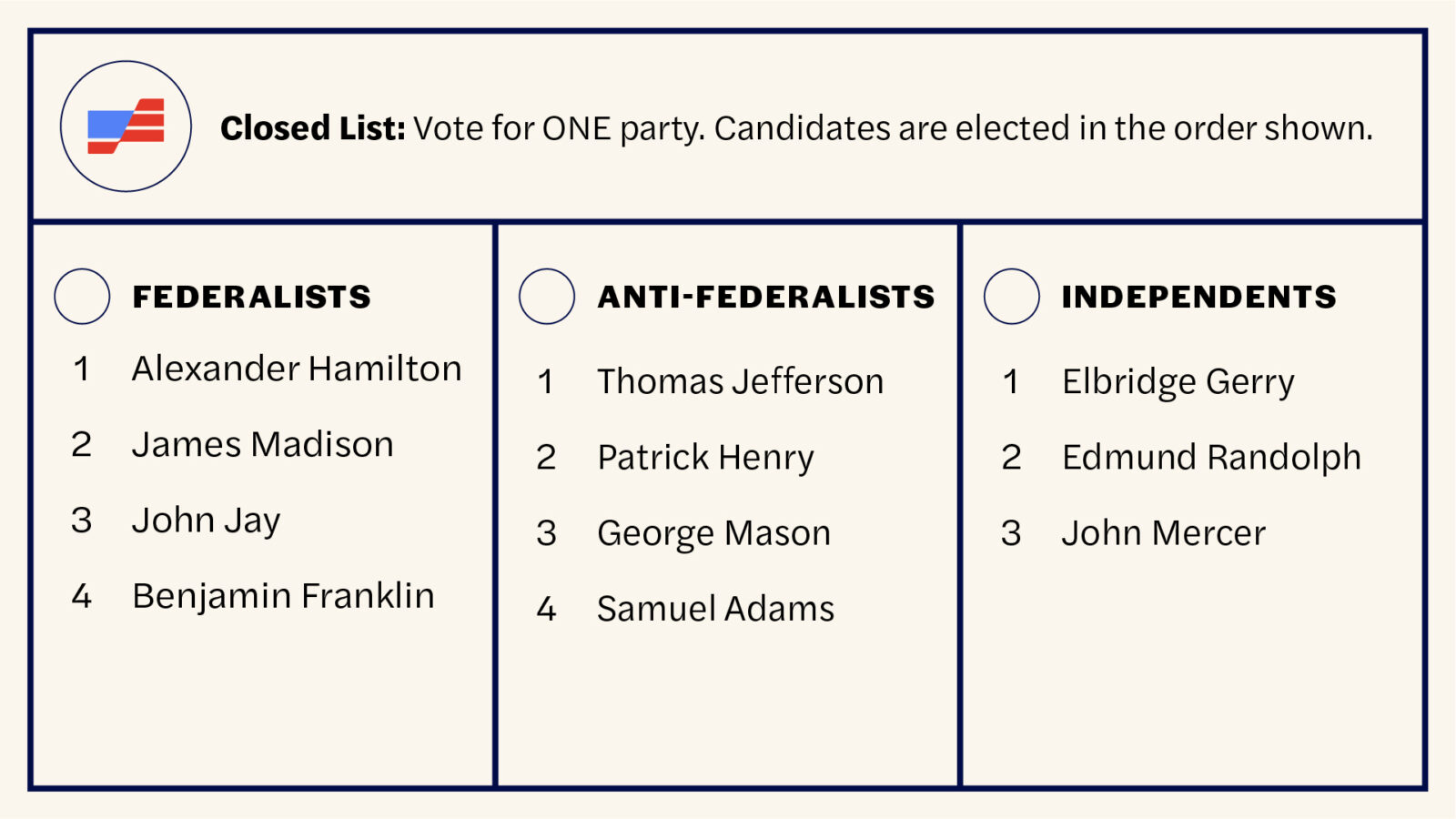 Proportional representation, explained