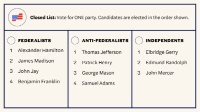 Proportional representation, explained