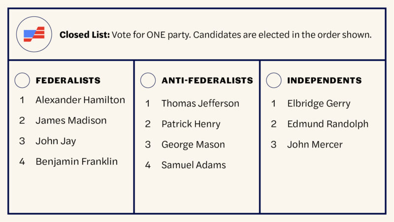 Proportional representation, explained