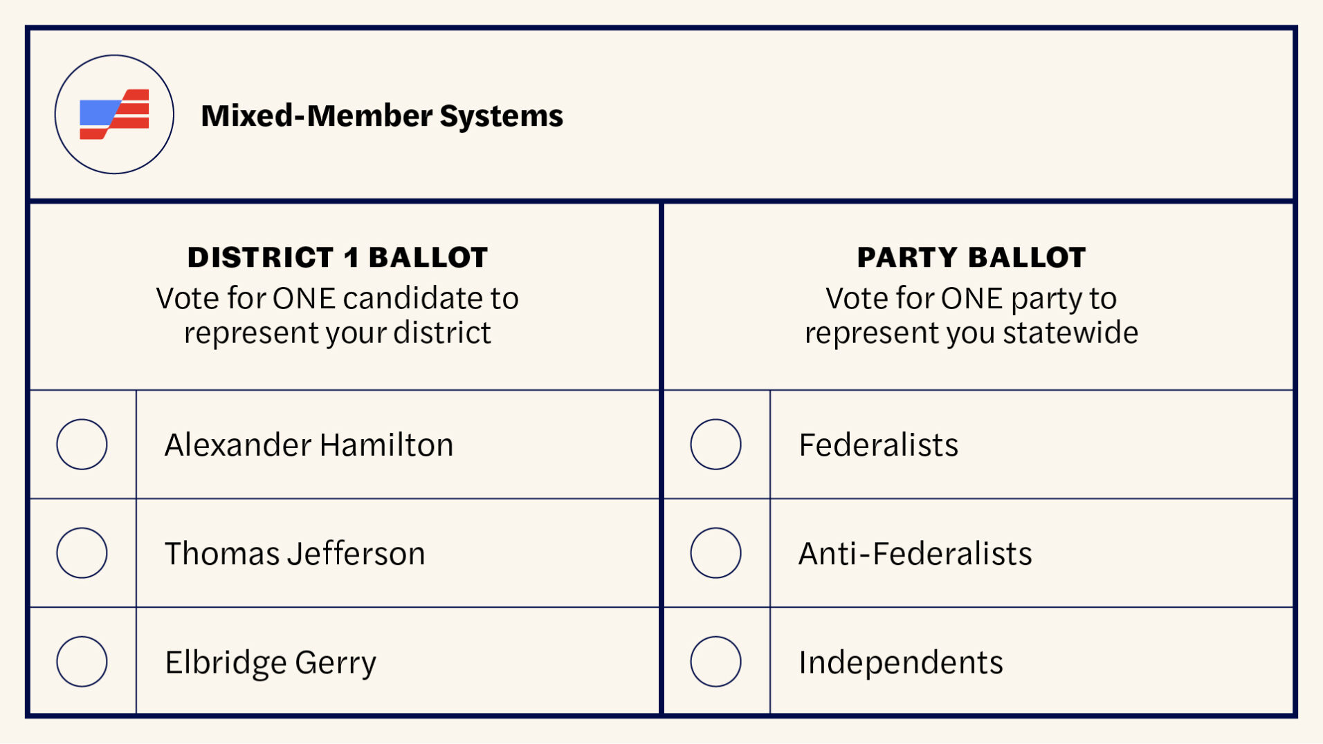 Proportional representation, explained