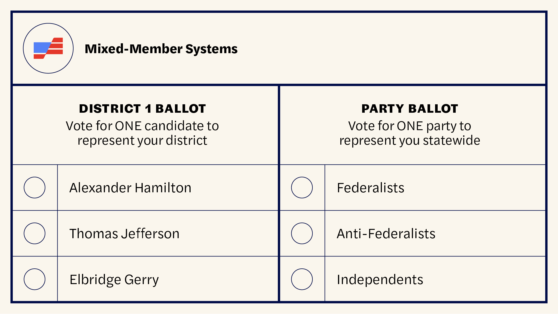 Proportional representation, explained