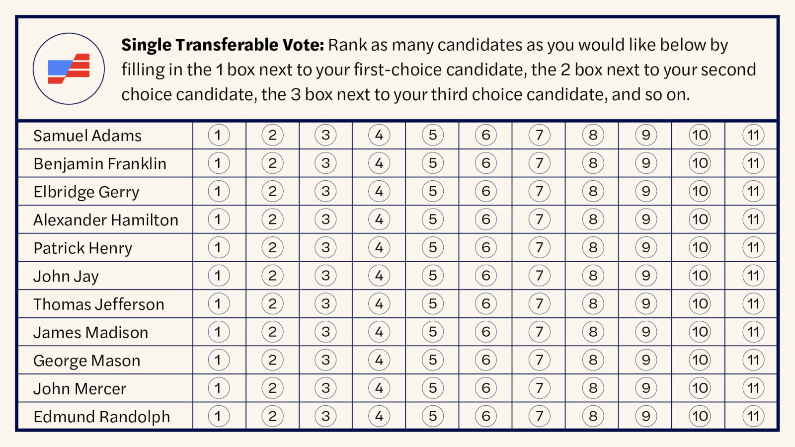 Proportional representation, explained