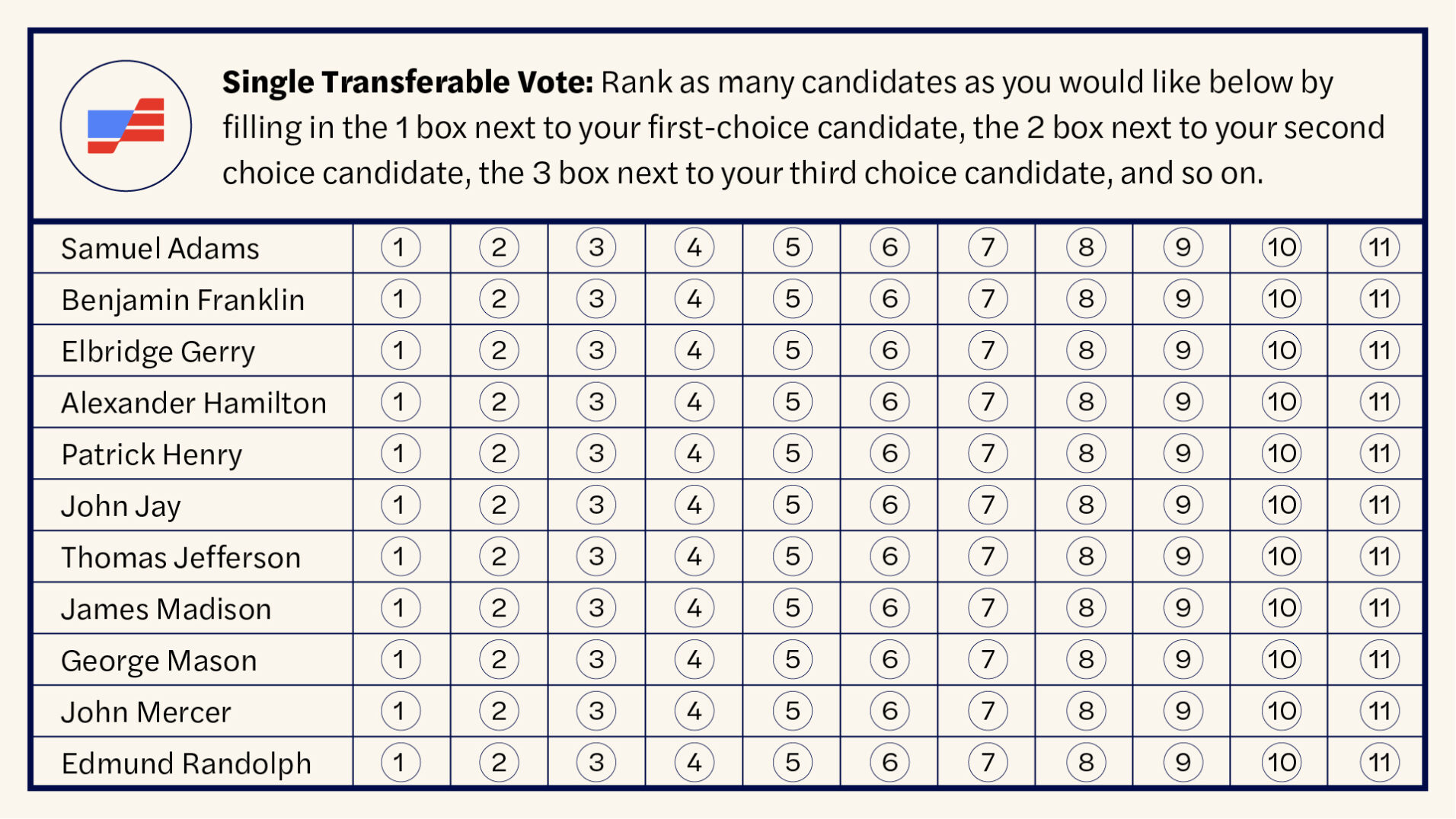 Proportional representation, explained