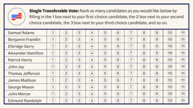 Proportional representation, explained