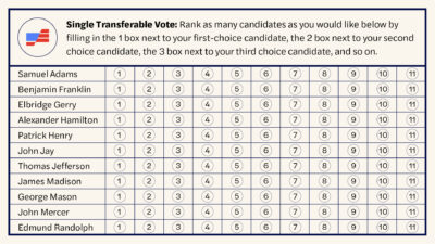 Proportional representation, explained