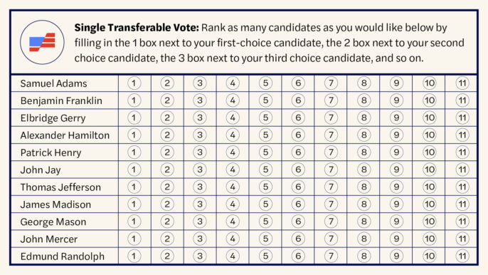 Proportional representation, explained