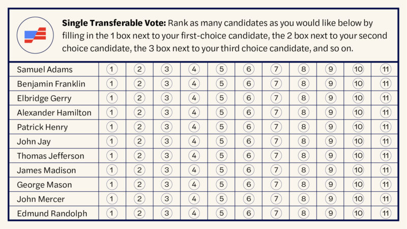 Proportional representation, explained