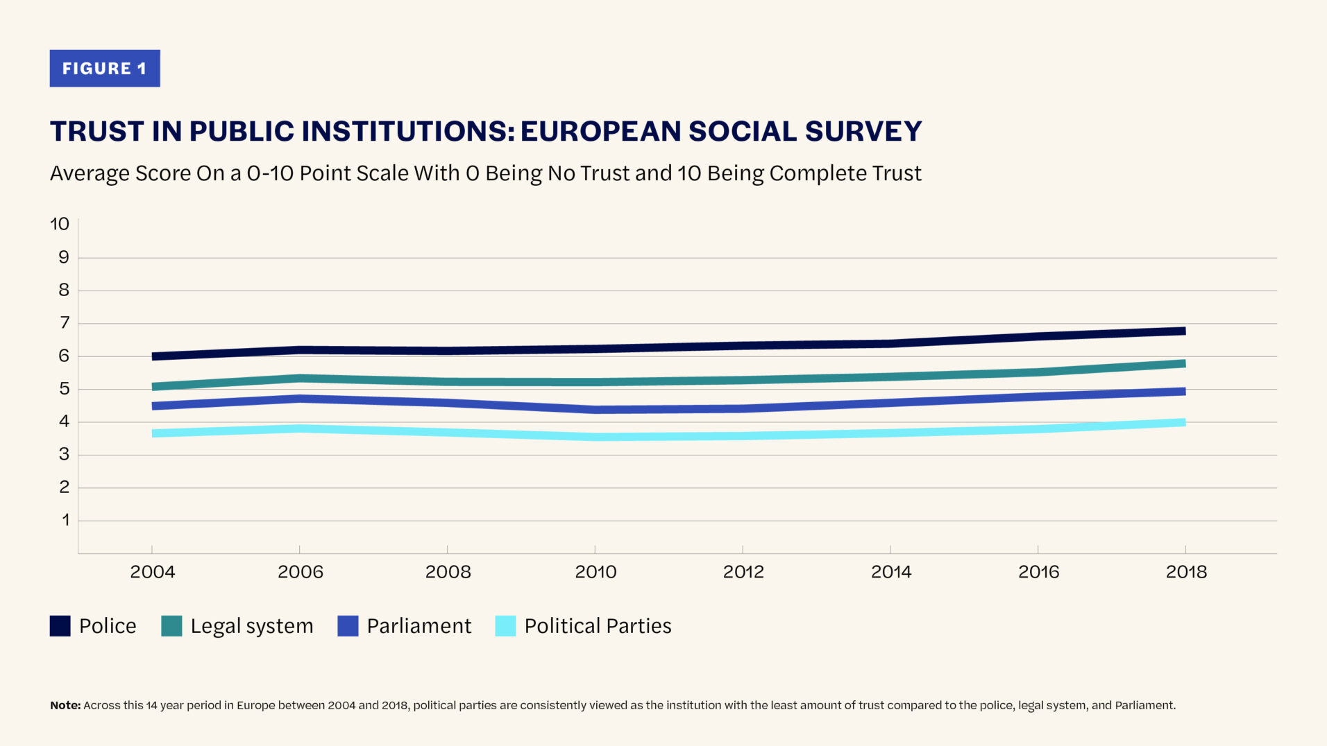 The Functions of Political Parties: How Much Should We Trust Political ...