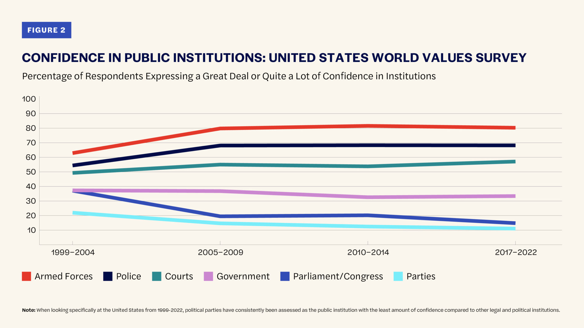 The Functions of Political Parties: How Much Should We Trust Political ...