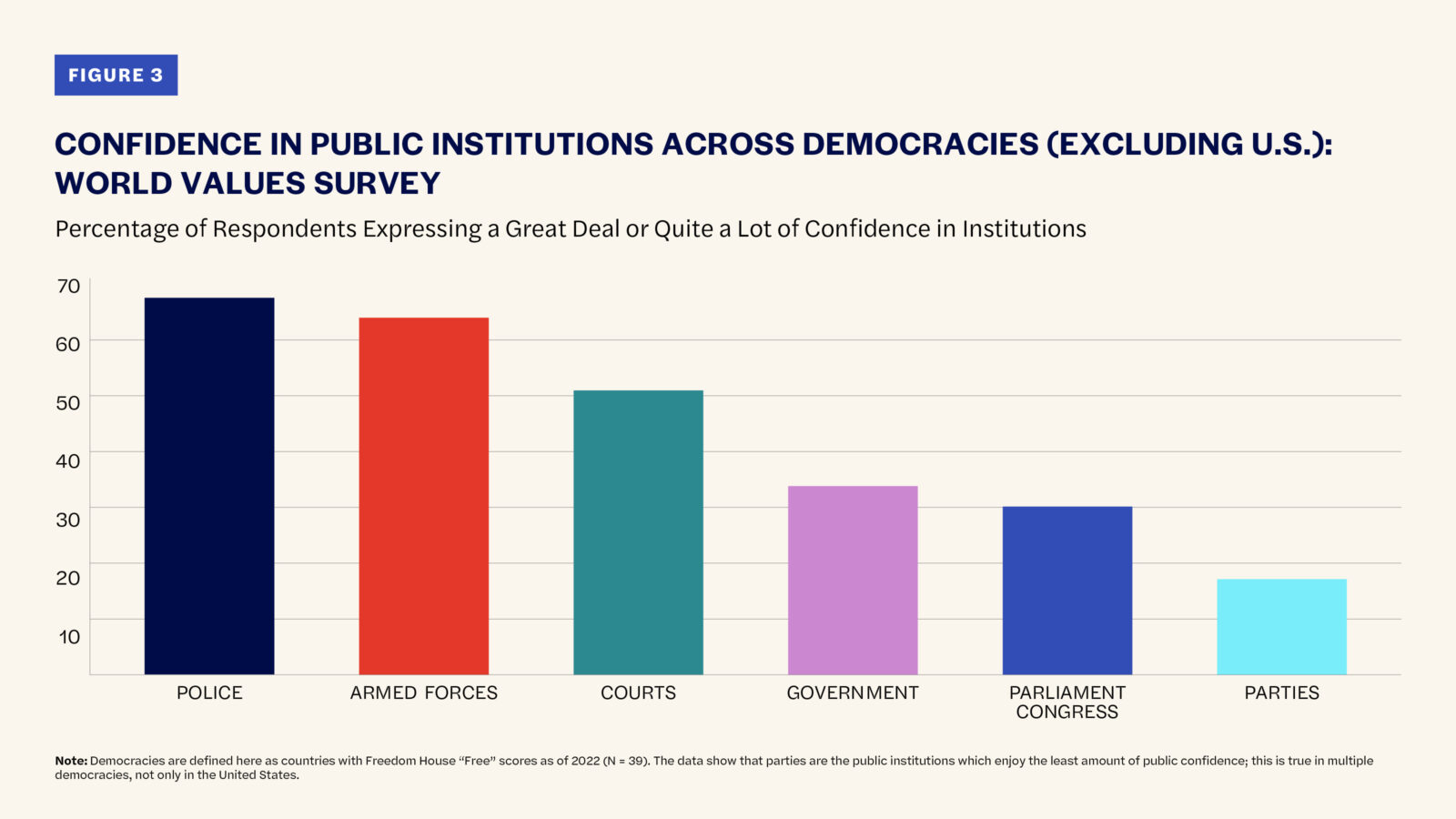 The Functions of Political Parties: How Much Should We Trust Political ...