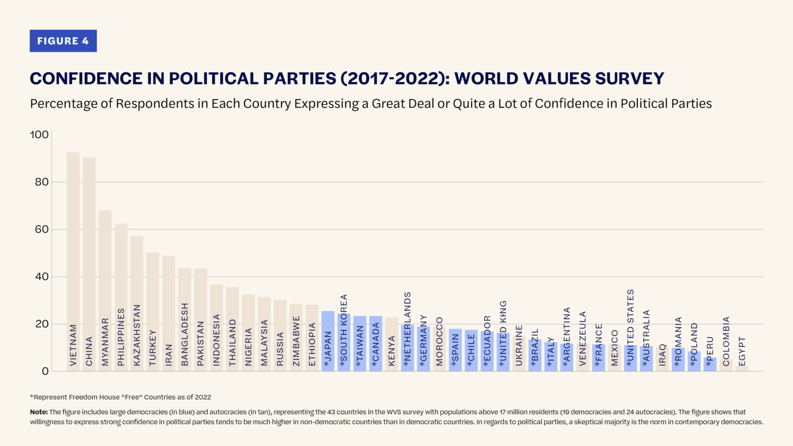 The Functions of Political Parties: How Much Should We Trust Political ...