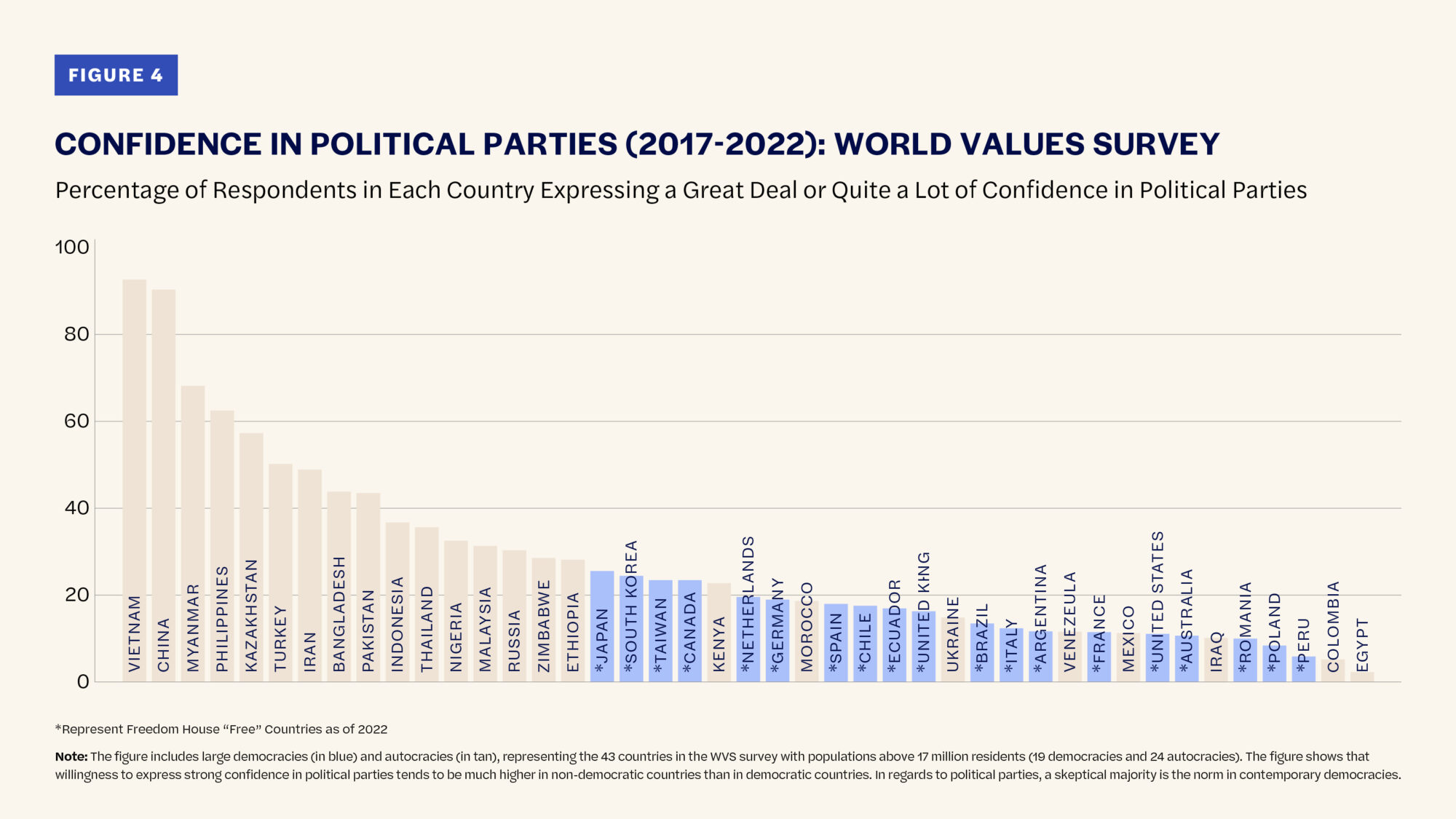 The Functions of Political Parties: How Much Should We Trust Political ...