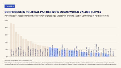 The Functions of Political Parties: How Much Should We Trust Political ...