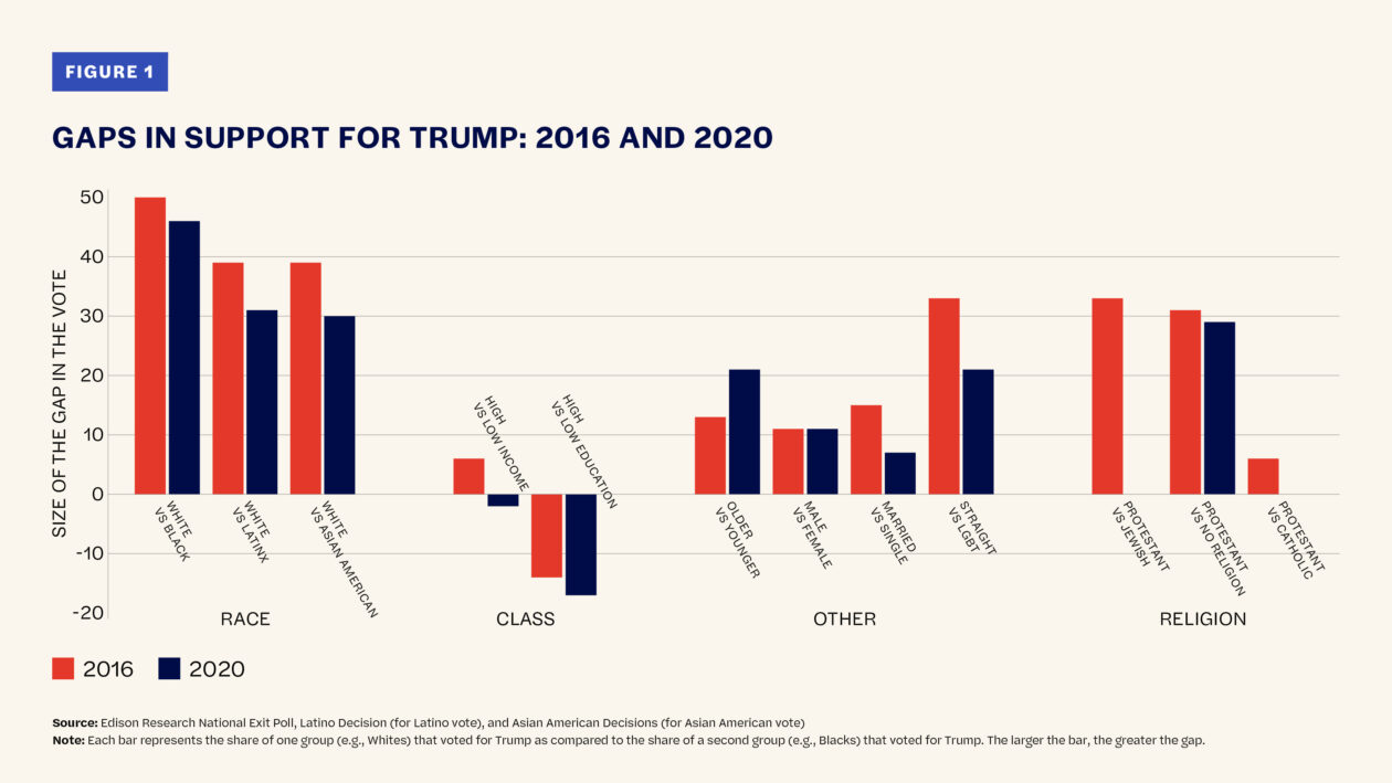 How Did We Get Here: Understanding the Demographic Sources of America's ...
