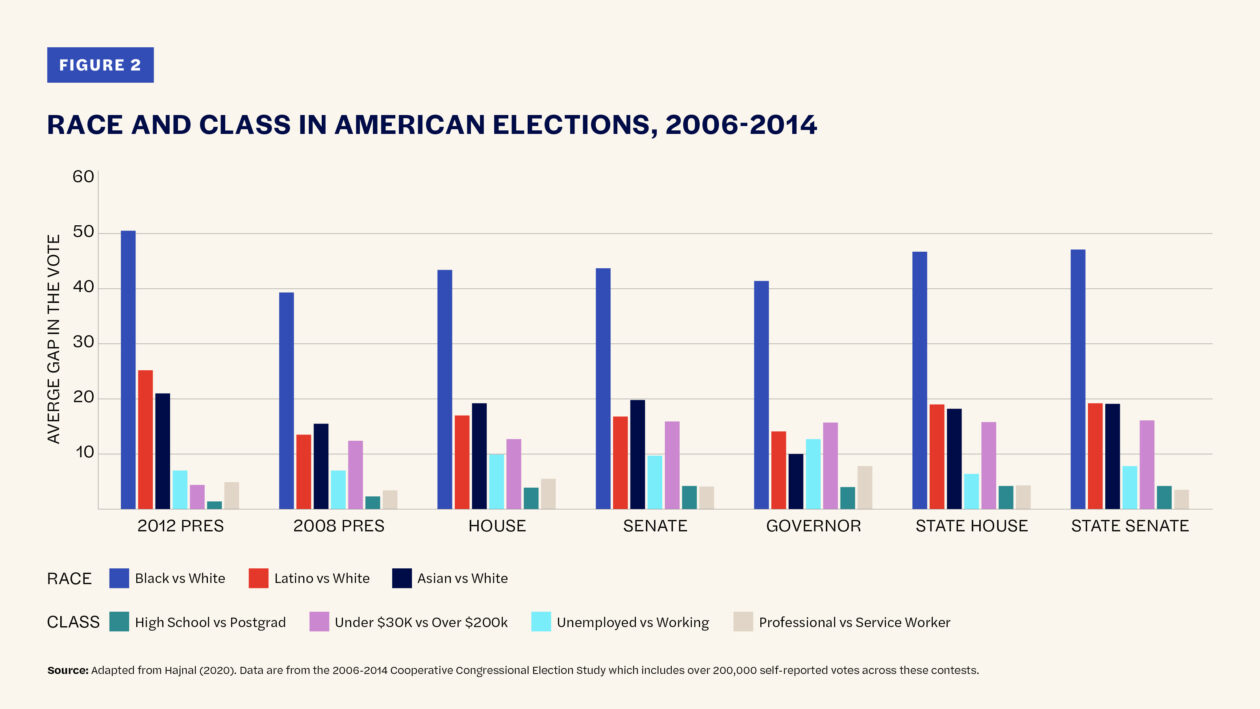 How Did We Get Here: Understanding the Demographic Sources of America's ...