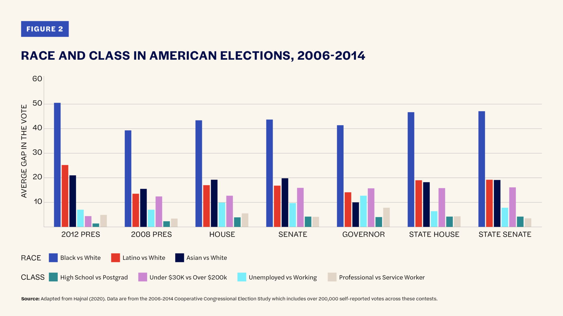 How Did We Get Here: Understanding the Demographic Sources of America's ...