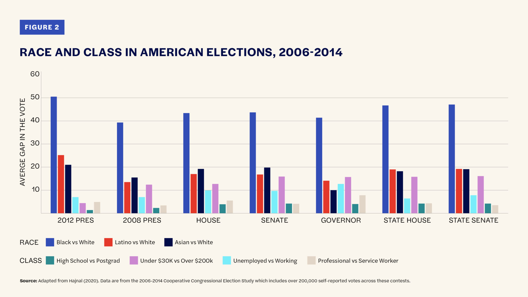 How Did We Get Here: Understanding the Demographic Sources of America's ...