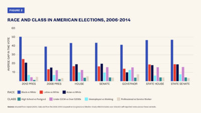 How Did We Get Here: Understanding the Demographic Sources of America's ...