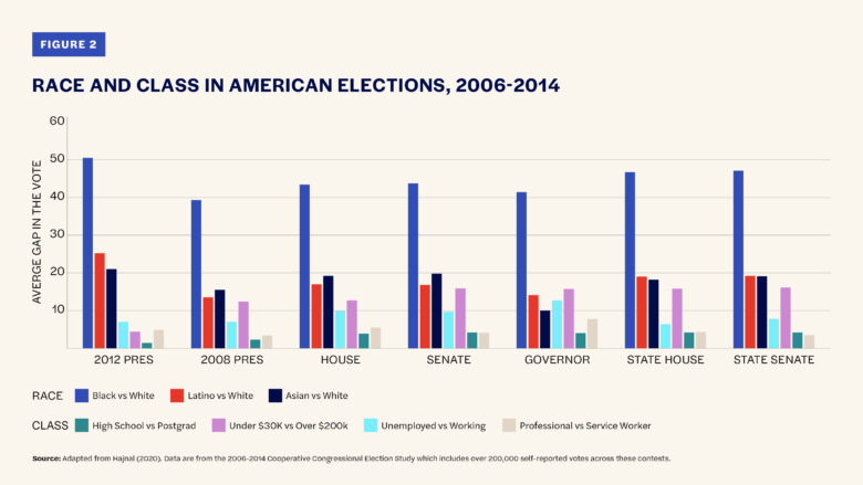 How Did We Get Here: Understanding the Demographic Sources of America's ...