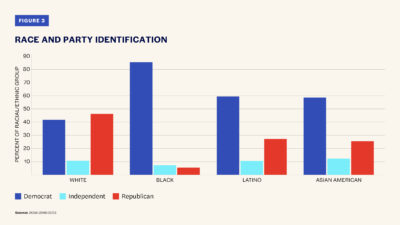 How Did We Get Here: Understanding the Demographic Sources of America's ...
