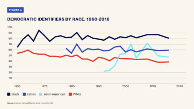 How Did We Get Here: Understanding the Demographic Sources of America's ...