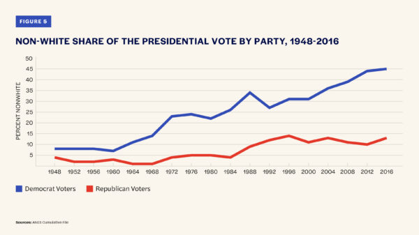 How Did We Get Here: Understanding the Demographic Sources of America's ...