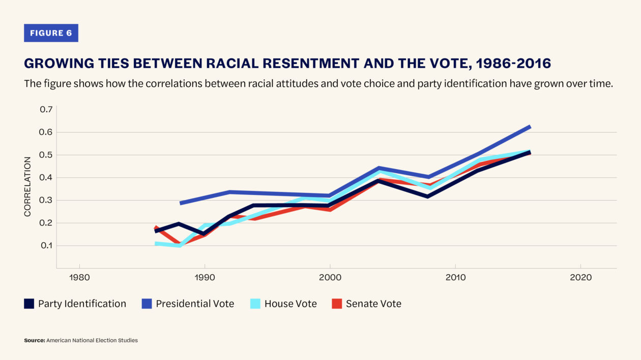 How Did We Get Here: Understanding the Demographic Sources of America's ...