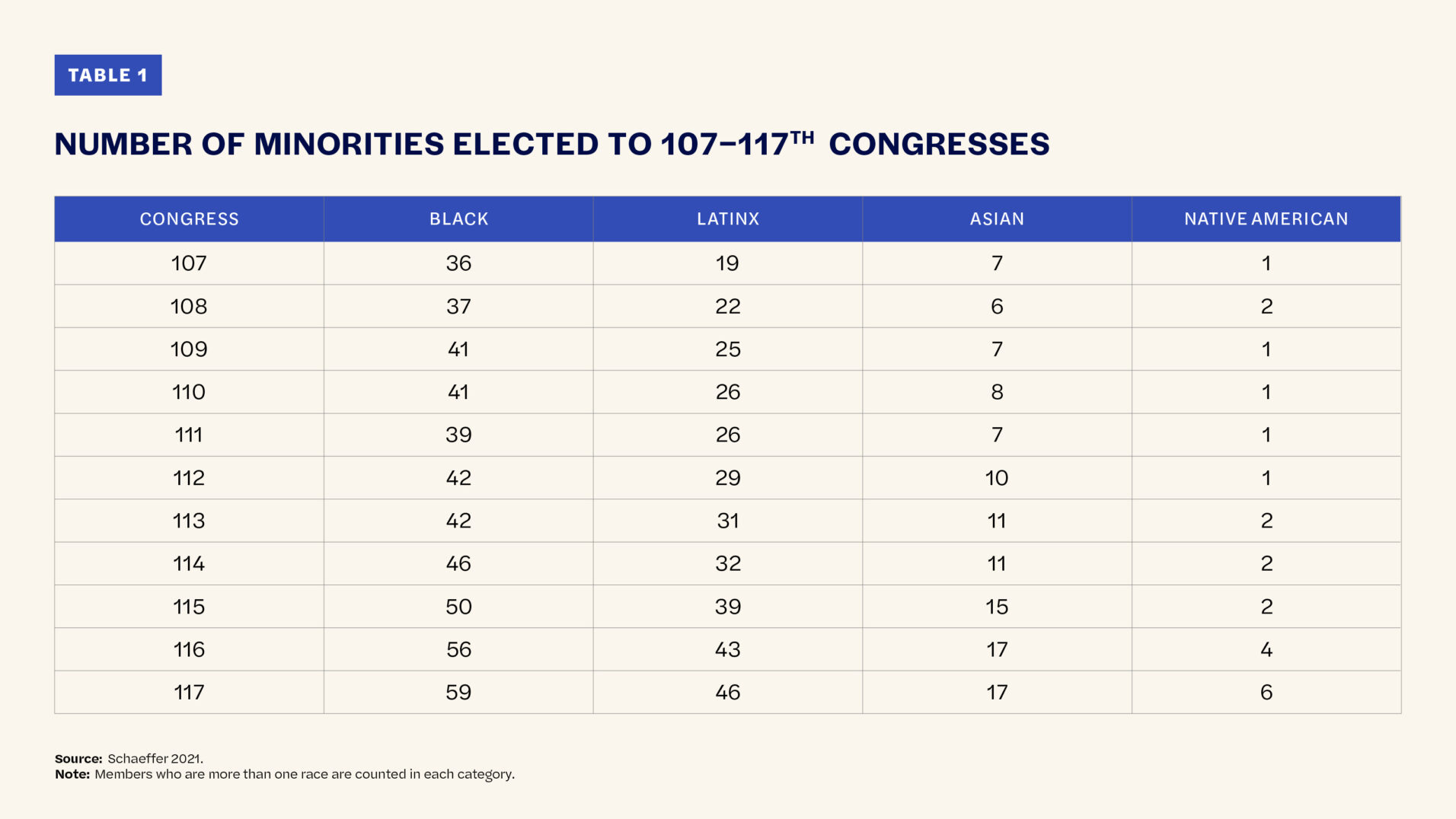 How Did We Get Here: Women and Minorities in American Political Parties