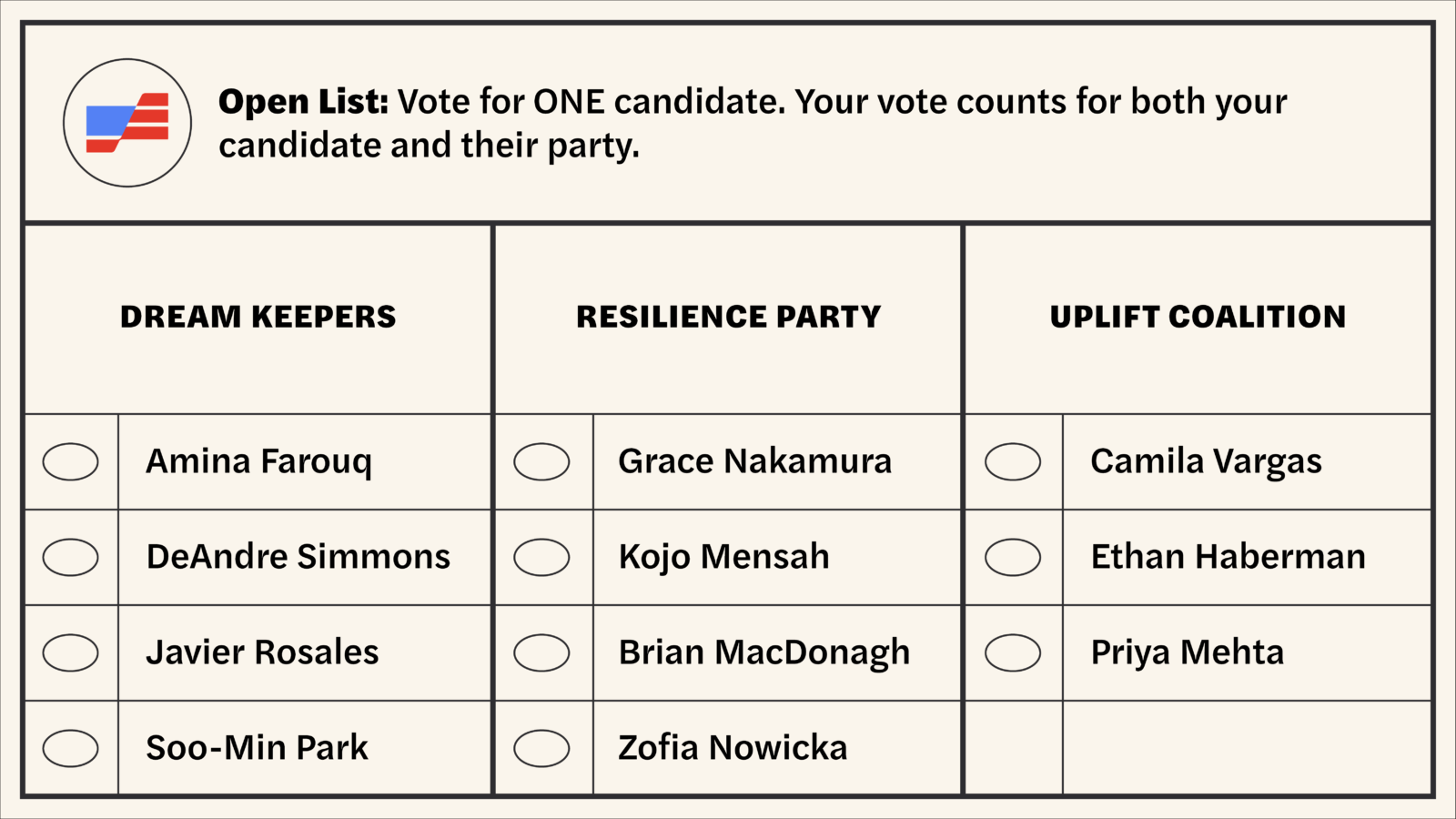 Proportional representation, explained