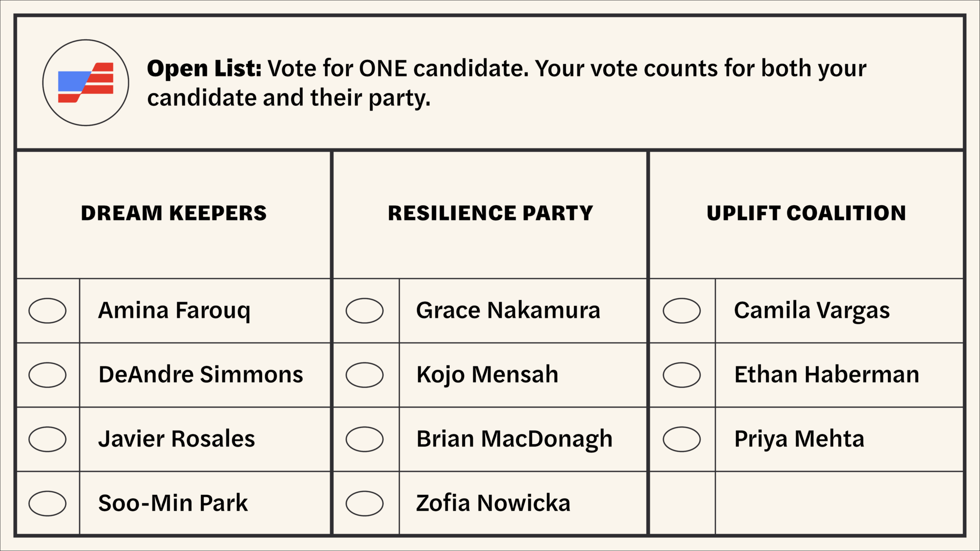 Proportional representation, explained