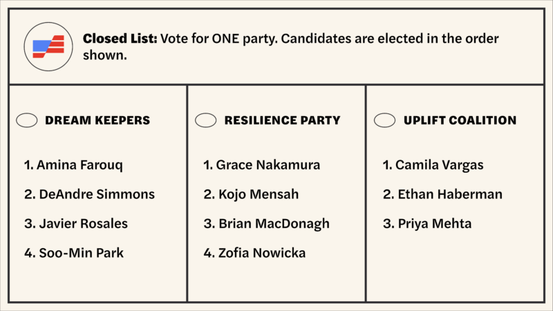 Proportional representation, explained
