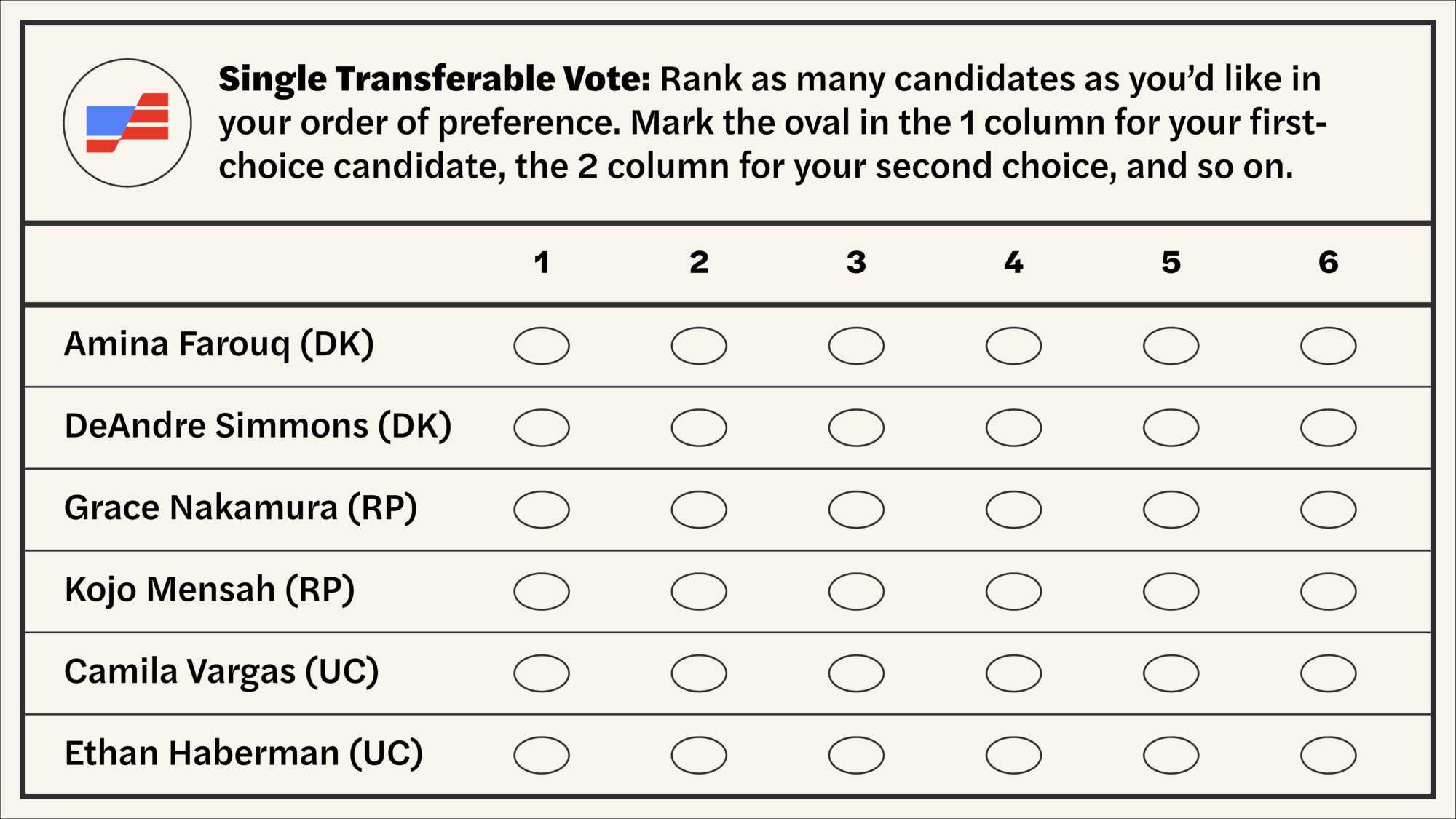 Proportional representation, explained