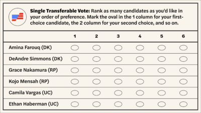 Proportional representation, explained