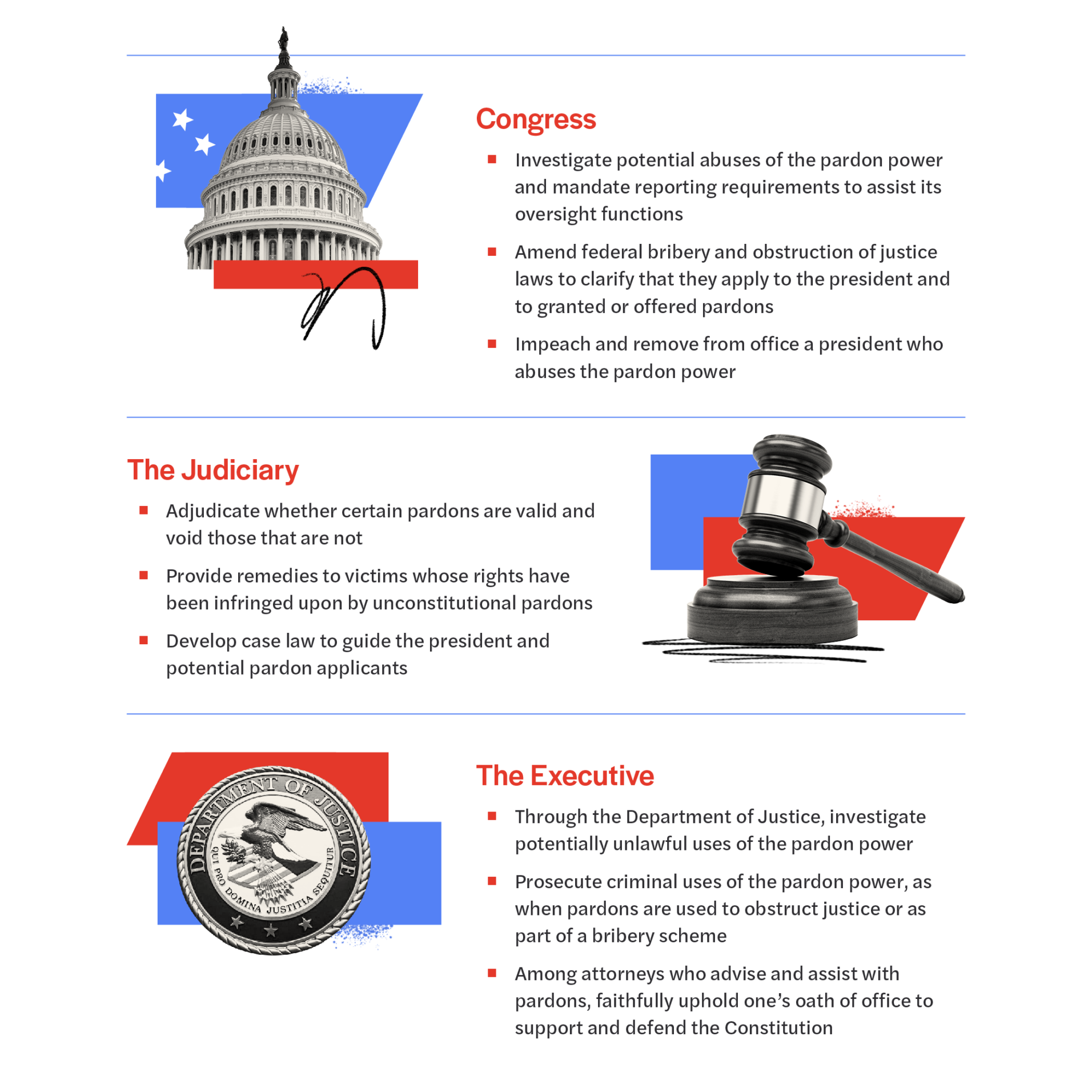 Checking the pardon power: Preventing & responding to abuse