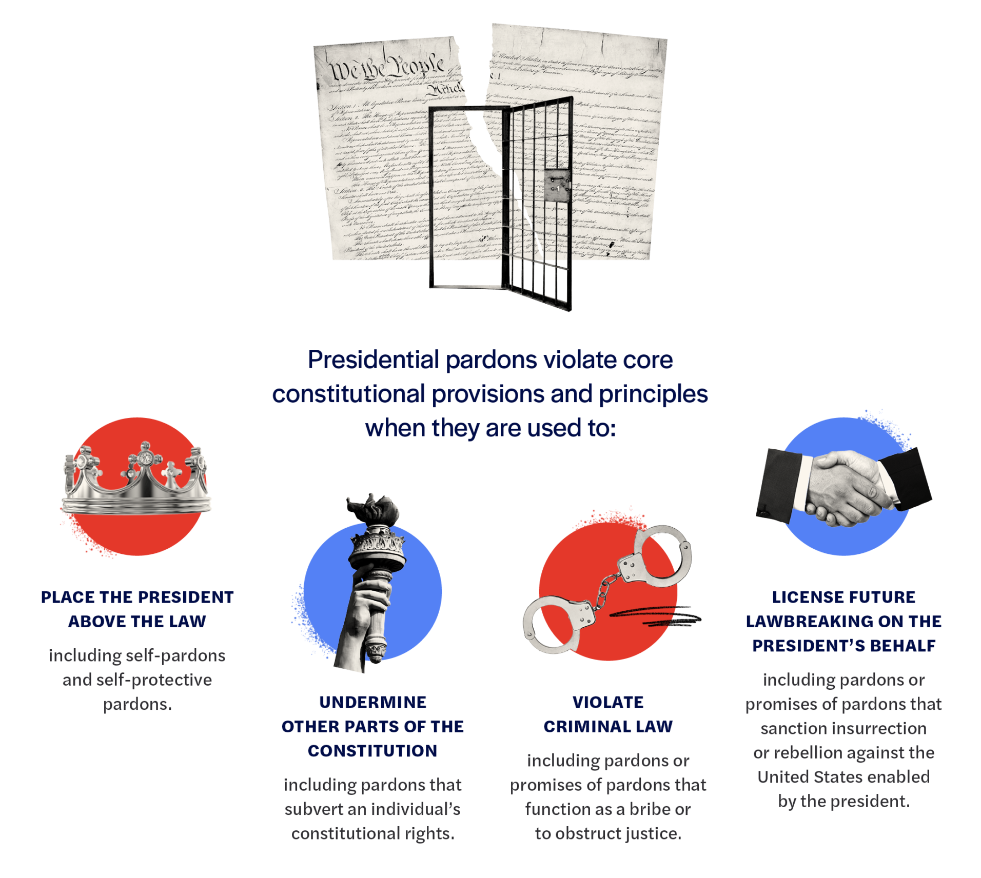 Checking the pardon power