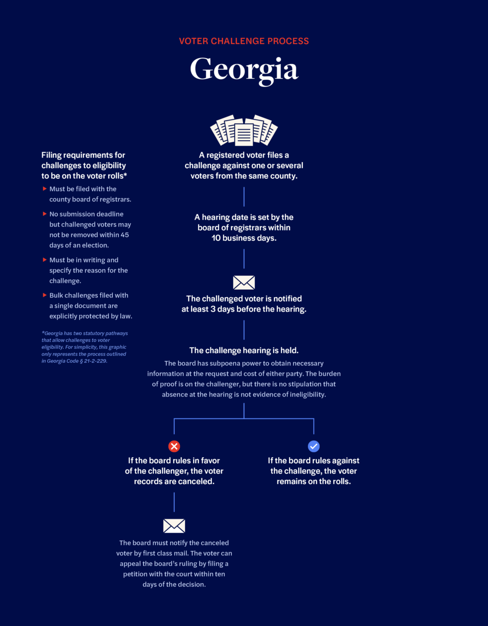 Unraveling the rise of mass voter challenges