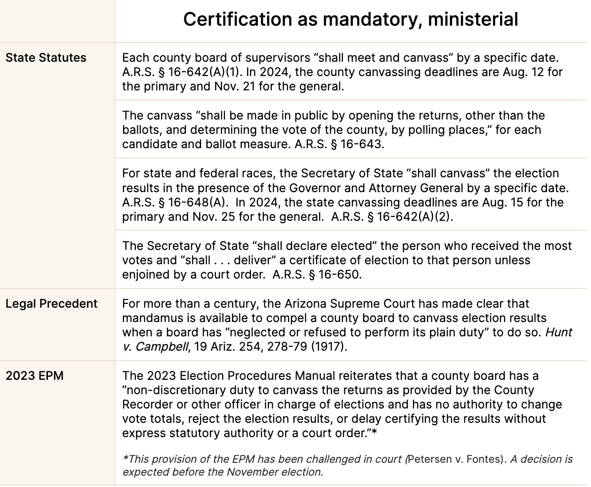 Arizona certification toolkit