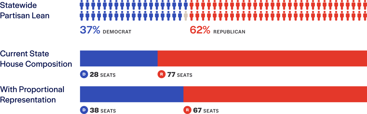 What would proportional representation look like in a state legislature?