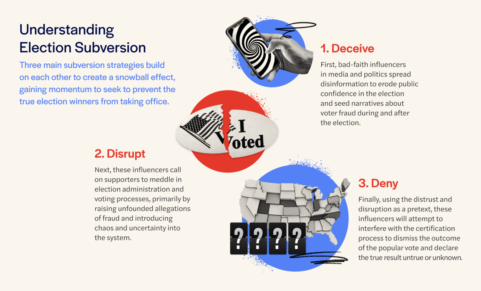 Deceive, Disrupt, Deny