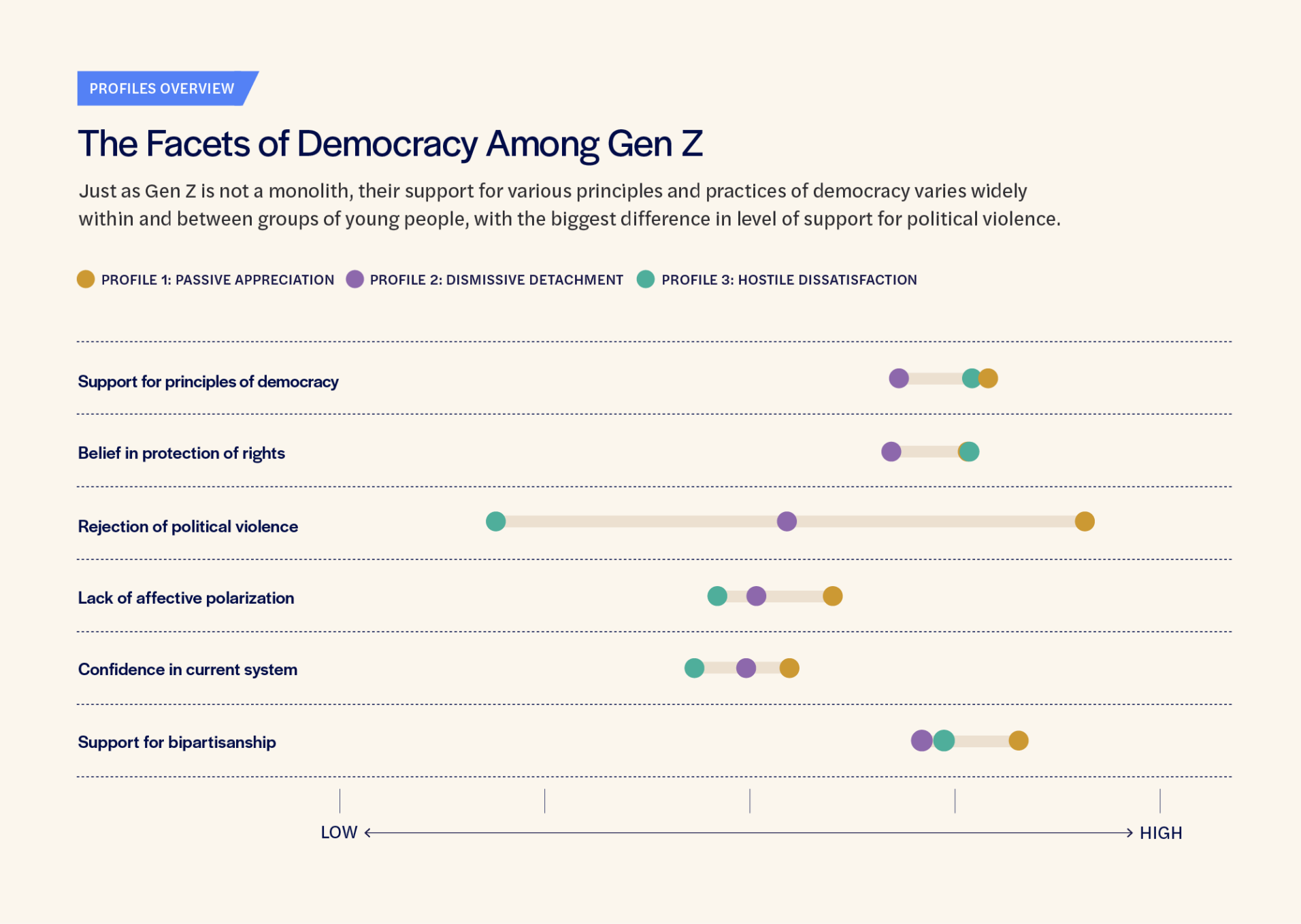 How does Gen Z really feel about democracy?